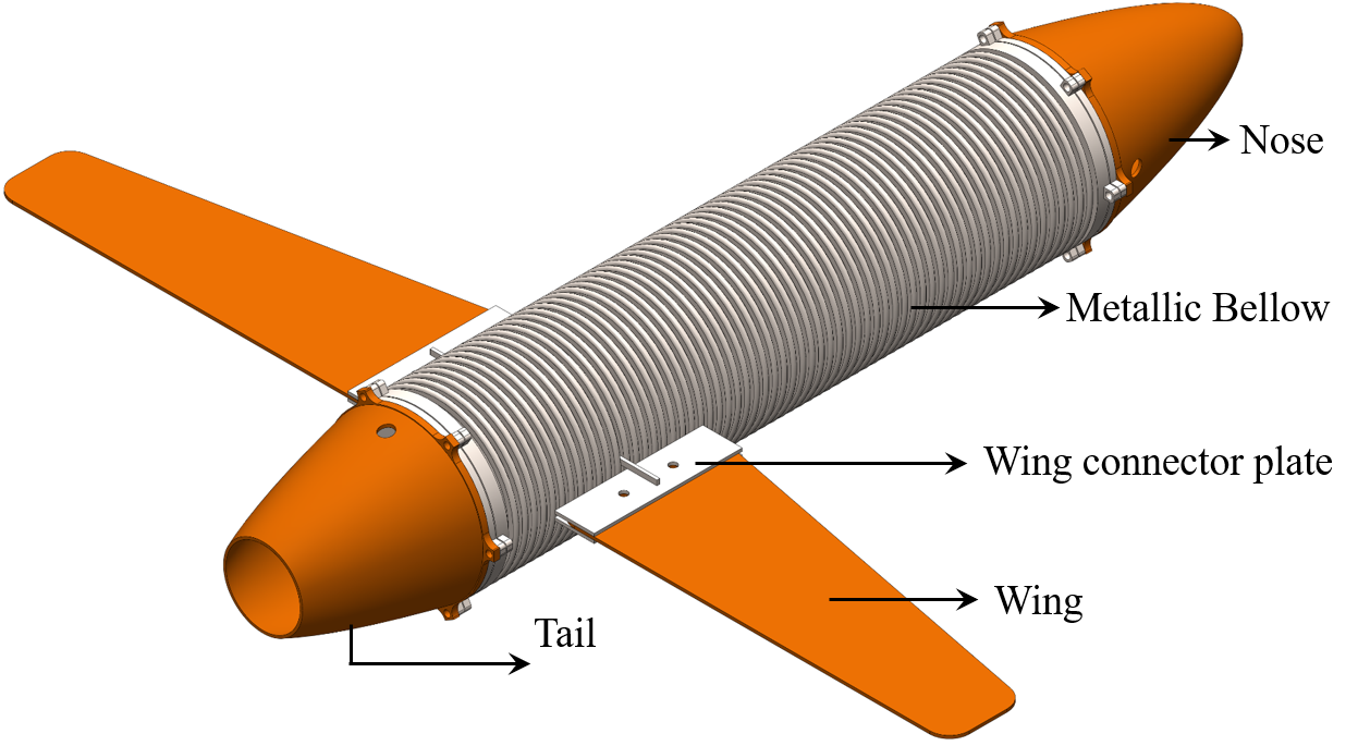 Novel underwater glider - Robuoy | Ridhi Puppala